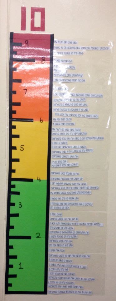 Whole Class Catastrophe Scale 1 With Class Brainstorm Common