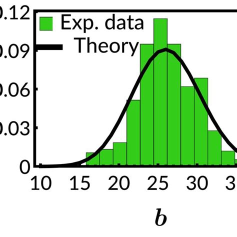 model variables schematic showing the variables we used to describe download scientific