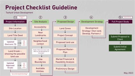 project checklist guideline 2 pdf