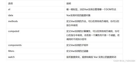 学习vuejs的学习心得 Csdn博客