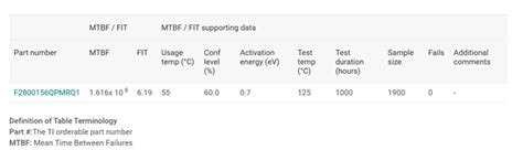 Tms320f2800156 Q1 Fmeda Calculation C2000 Microcontrollers Forum C2000™︎ Microcontrollers