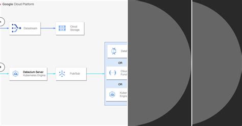 List Gcp Datastream Curated By Chutdanai Thongsom Dearm Medium