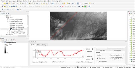 Splat Digital Elevation Data With Qgis Telecommunications Navigation And Electronics
