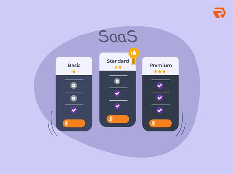 Saas Ui Ux Design Pricing Models And Strategies For 2025