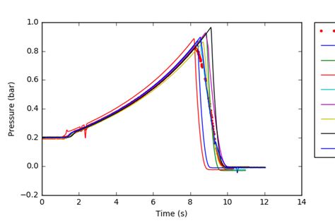 Pandas Python Dfmean Seems To Give The Wrong Output Why Stack Overflow
