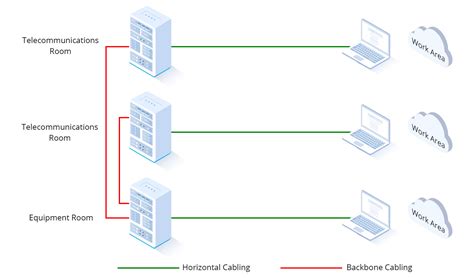 Fs Flexible And Scalable Smart Building Cabling Solution