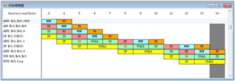 计算机组成原理之指令调度和延迟分支延迟分支解决数据冲突 Csdn博客 计算机组成原理之指令调度和延迟分支延迟分支解决数据冲突 Csdn博客