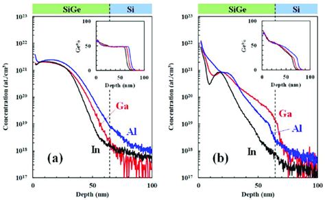 An Example Of The Theoretically Predicted Dependence Of The Segregation