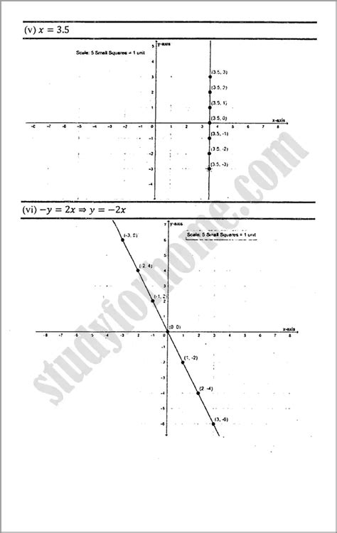 exercise 7 2 solved linear graphs and their applications