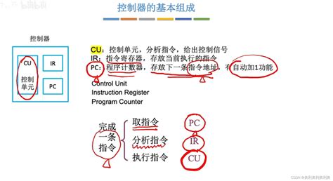 王道考研 之 计算机组成原理 第一章王道计算机组成第一章csdn Csdn博客