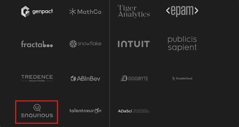 Des24 Des24 Dataengineering Databricks Snowflake Aws Gcp Azure