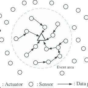 Automated Architecture Download Scientific Diagram