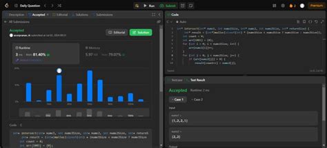 Arunpranav Rk On Linkedin Codingchallenge Day62 Problemsolved