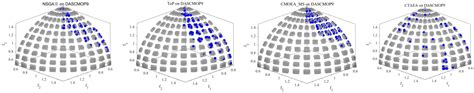 dynamic constrained boundary method for constrained multi objective
