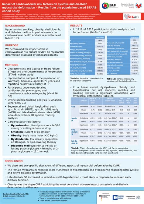 Pdf Impact Of Cardiovascular Risk Factors On Systolic And Diastolic