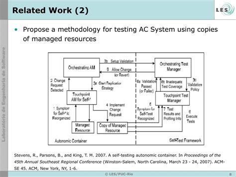 Ppt Java Autonomic Agent Framework With Self Testing Powerpoint Presentation Id109312