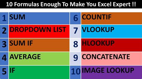 10 Most Important Excel Formula Excel Formula Advanced Excel Formula Excel Top Formula
