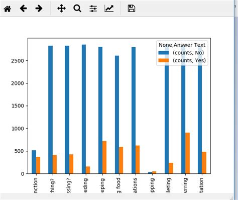 Python Show Text Description In X Axis Rather Than Numbers Using Pandas Matplotlib Stack