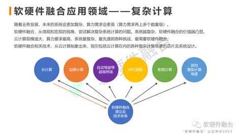 软硬件融合：面向复杂系统的通用超异构计算 知乎