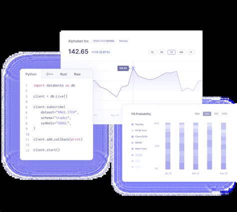 Stock Market Api For Real Time And Historical Data 125 Free Credit