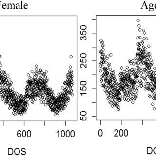 COPD Daily Hospitalizations Categorized By Sex Male Vs Female And Age Download Scientific