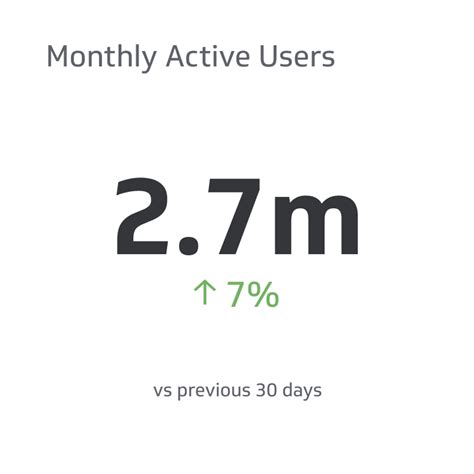 Monthly Active Users What And How To Calculate Them Klipfolio