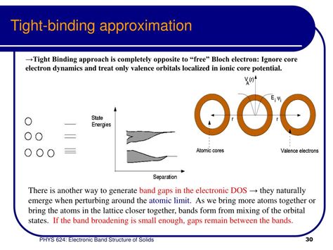 PPT - Electronic Band Structure of Solids PowerPoint Presentation, free ...