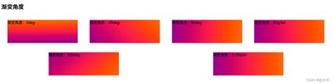 【css 渐变gradient详解】线性渐变、径向渐变、锥形渐变及重复渐变css 线性渐变径向渐变坐标系 Csdn博客