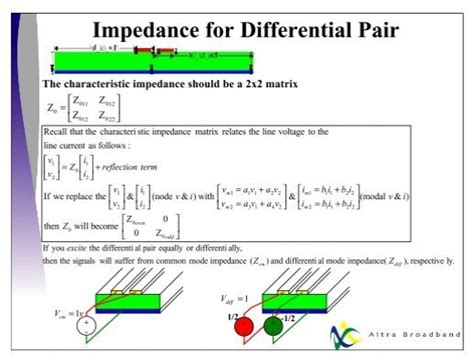 Impedance For Dif
