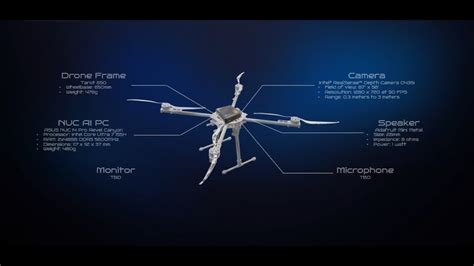 Intel Ai Pc Pilot Program Multimodal Ai Delivery Drone Intel Devmesh