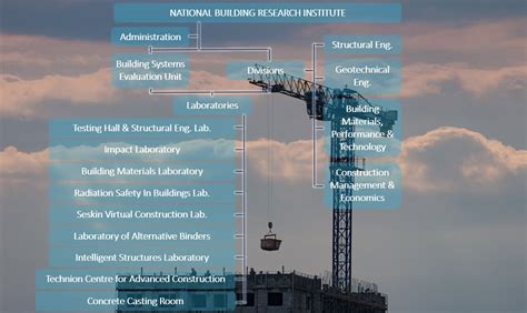 Staff המכון הלאומי לחקר הבנייה