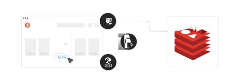 Magento 2 Redis Session Management For Scaling In 2025