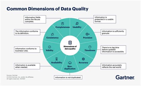 Data Quality Management: The Only Ultimate Guide You'll Need