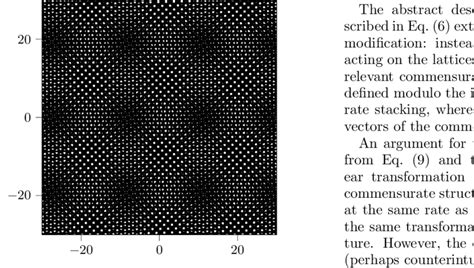 Moiré Pattern From Two Square Lattices With Side Lengths 1 And √ 2 Download Scientific Diagram