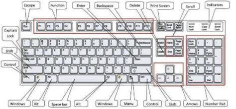 Computer Keyboard Keys And Their Functions