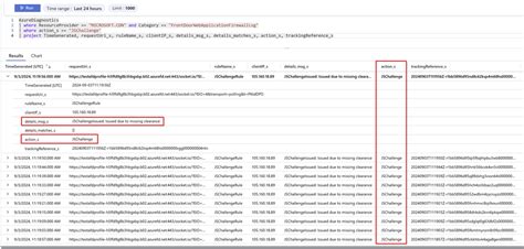 azure waf s bot manager 1 1 and javascript challenge navigating the