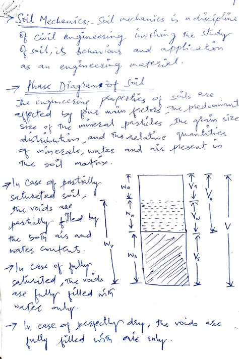 SOLUTION Soil Mechanics Short Notes Studypool