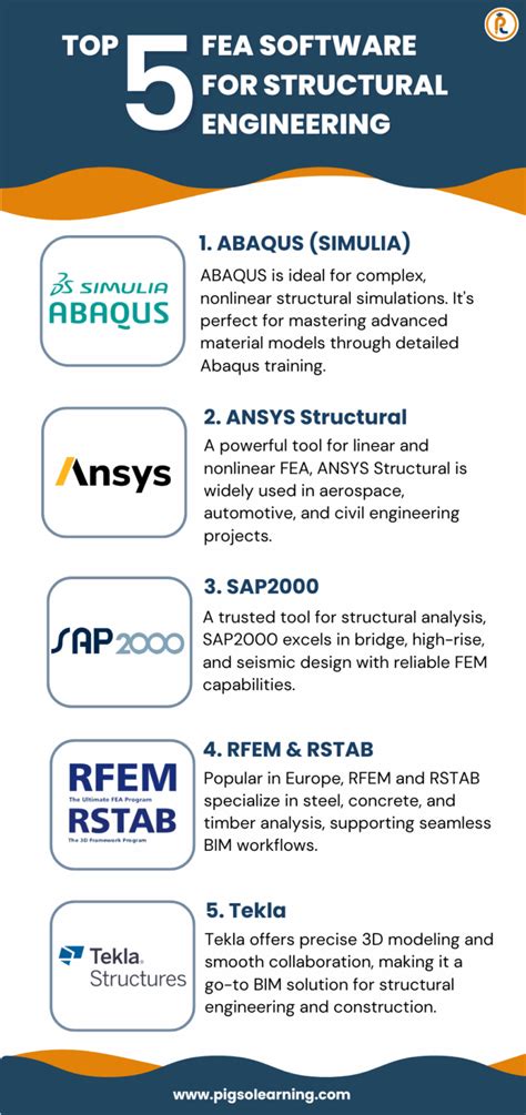 Fea Finite Element Structural Analysis Methods Software And Benefits