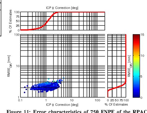 Figure 11 From Real Time Dynamic Pose Estimation Systems In Space