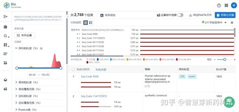哪些网站可以查找到蛋白质的氨基酸序列