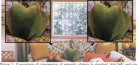Figure 1 From Semantic Perceptual Image Compression Using Deep