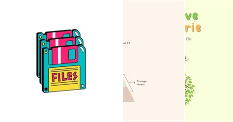 List Database Algo And Hashing Curated By Tanvir Shahid Medium