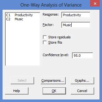 One Way Anova Examples Minitab Jetlikos
