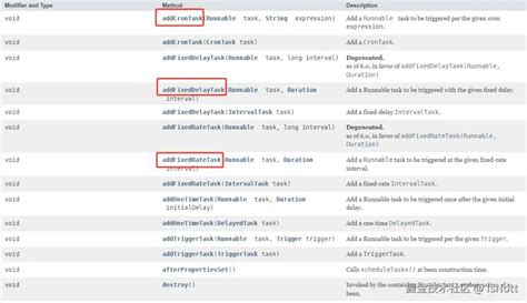 Springboot 实现静态、动态定时任务，本地动态定时任务调度schedulingconfigurer Csdn博客