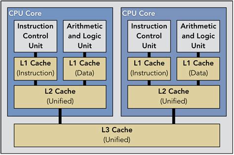 92 Parallelism Vs Concurrency — Computer Systems Fundamentals