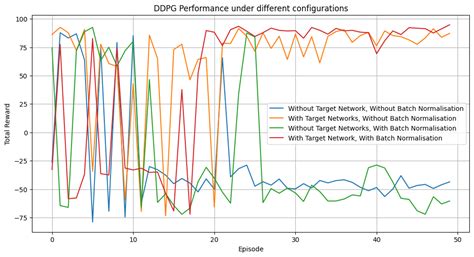 understanding ddpg the algorithm that solves continuous action control