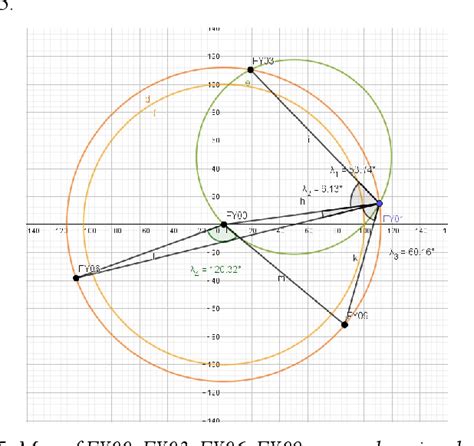 Figure 5 From Pure Azimuth And Passive Positioning Of The Uav In
