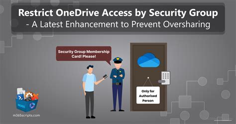 Restrict Onedrive Access By Security Groups