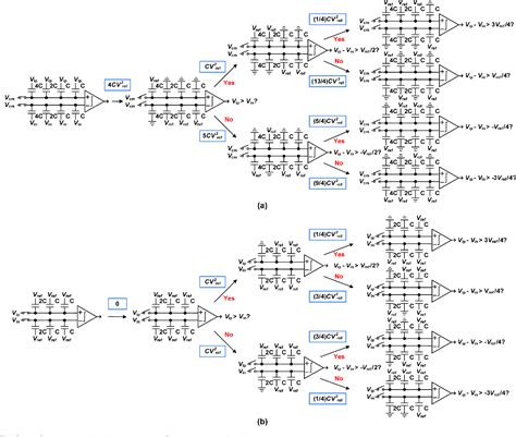 [pdf] A 10 Bit 50 Ms S Sar Adc With A Monotonic Capacitor Switching