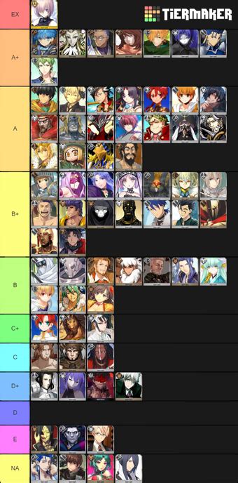 Fgo Mystic Code Tier List Fate grand order mystic codes skills how to unlock